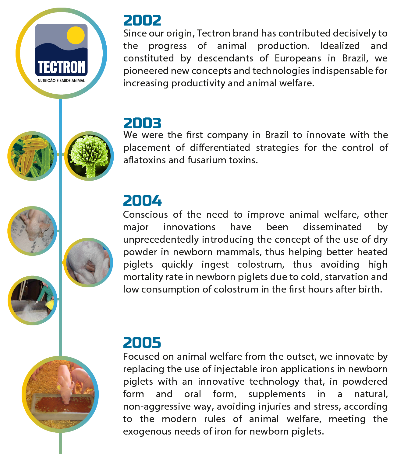 Our story - Tectron - Tecnologia e Inovação