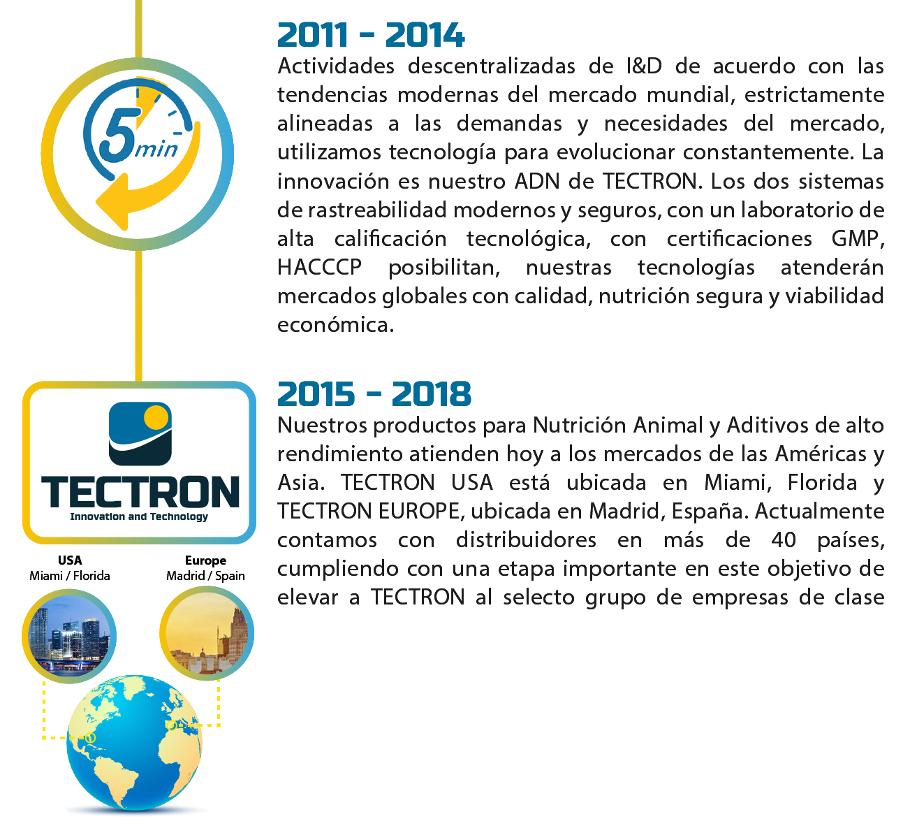 Nuestra historia - Tectron - Tecnologia e Inovação